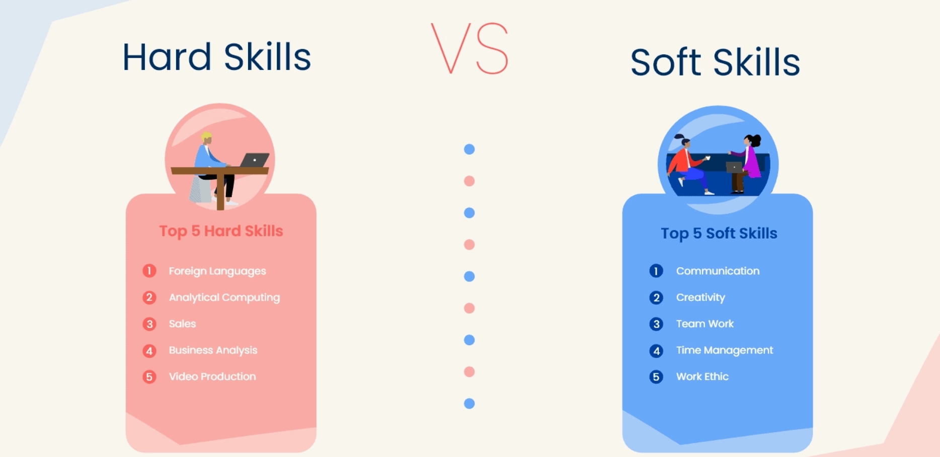 Які hard і soft skills потрібні project-менеджеру?